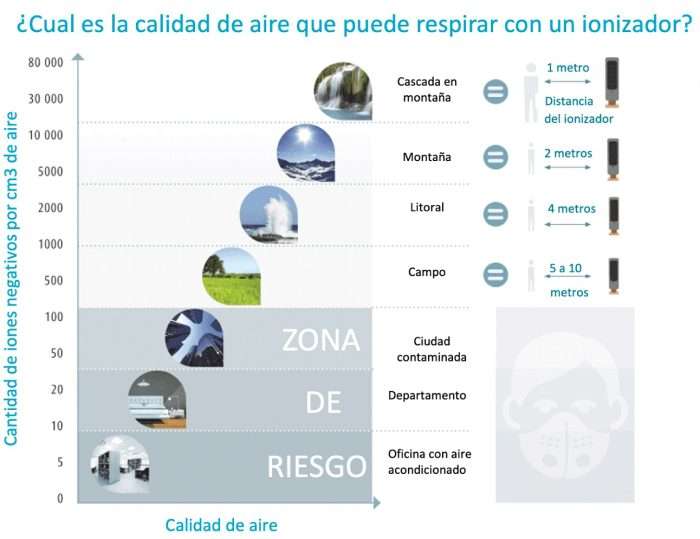 Composición del aire y salud, ¿Qué respiramos?