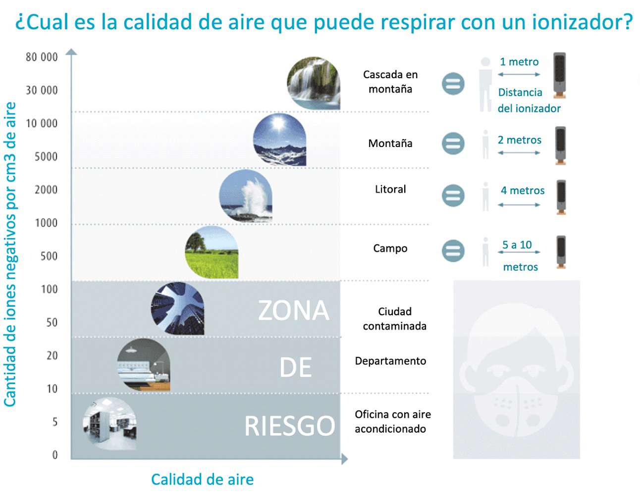 Composición del aire y salud, ¿Qué respiramos?
